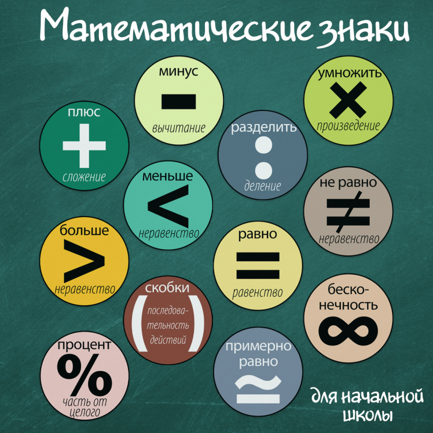 Карточки для оформления ленты чисел 0-10 :: Отзывы